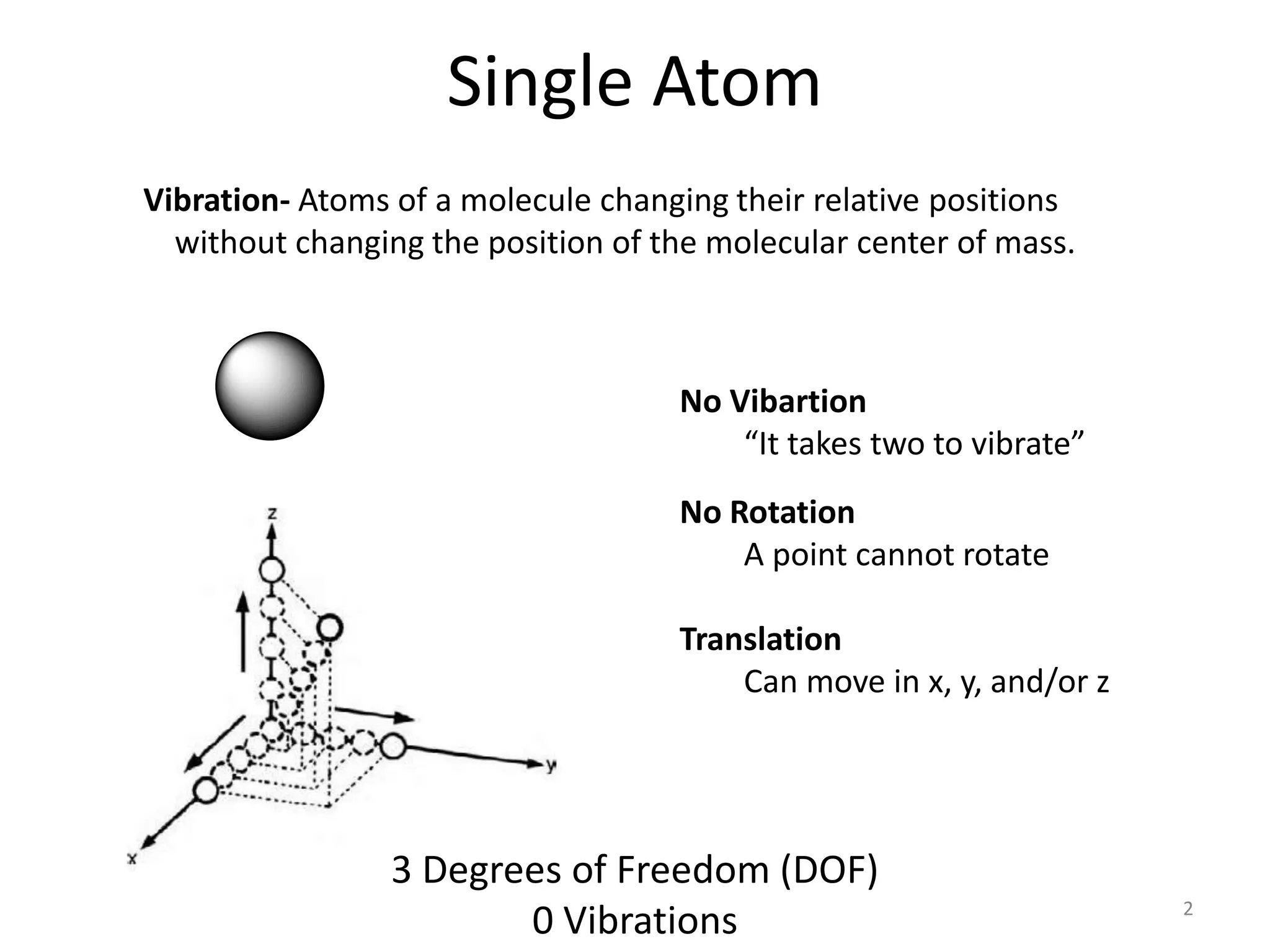 Vibrational spectroscopy.pptx