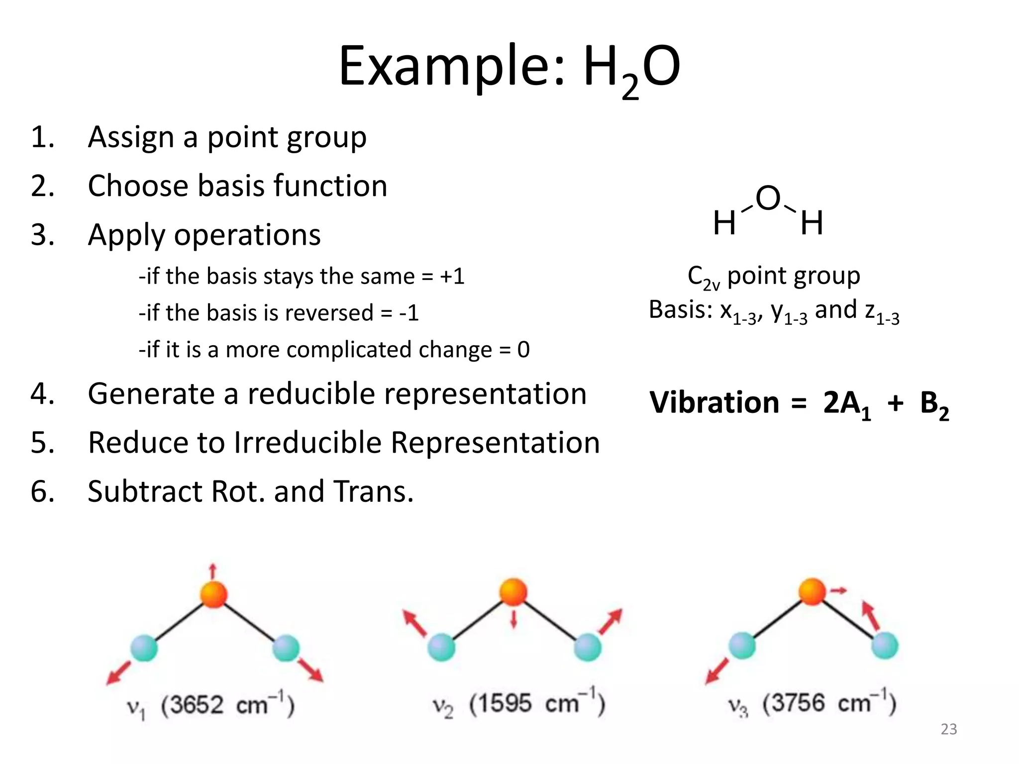Vibrational spectroscopy.pptx