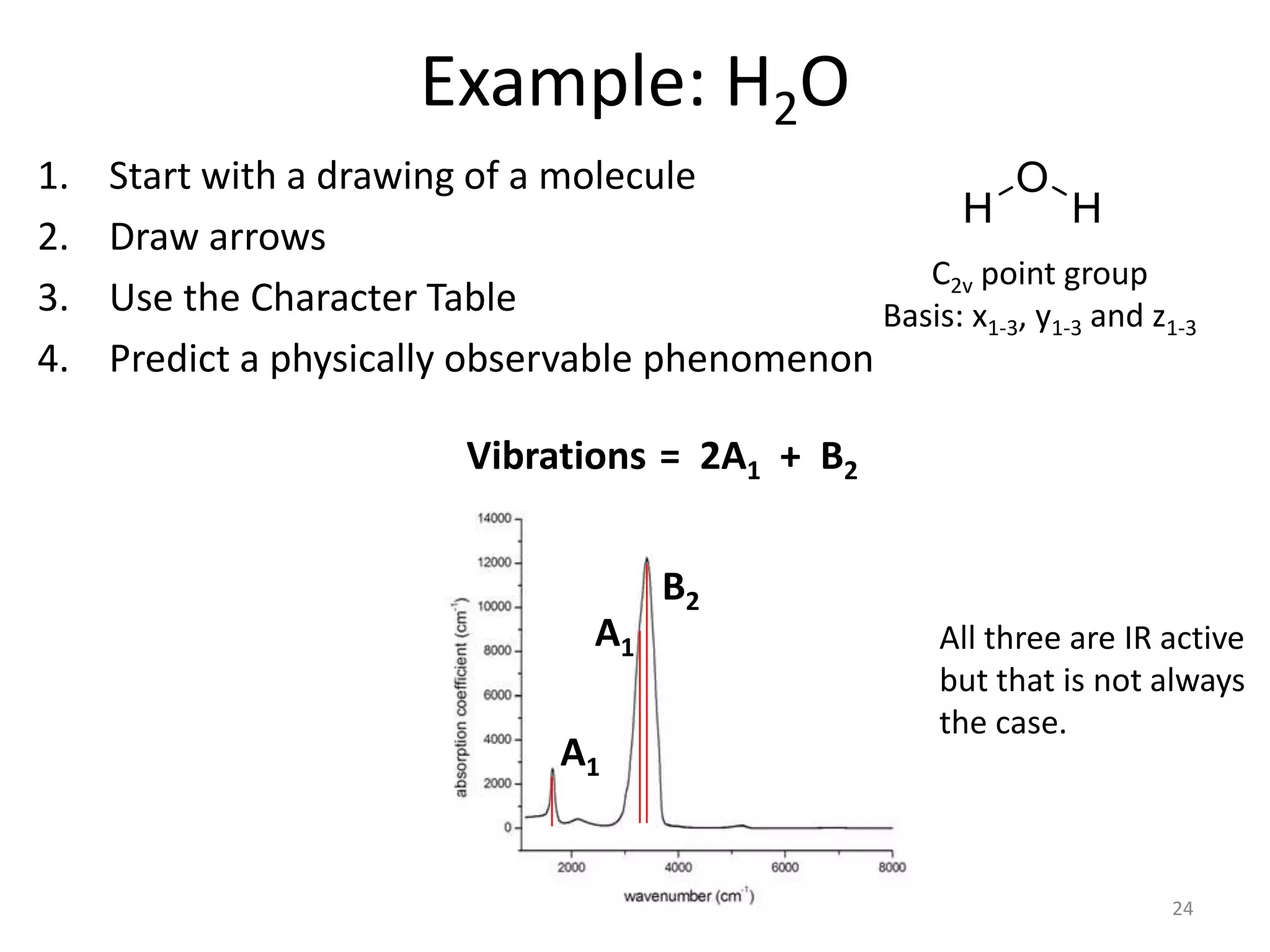 Vibrational spectroscopy.pptx