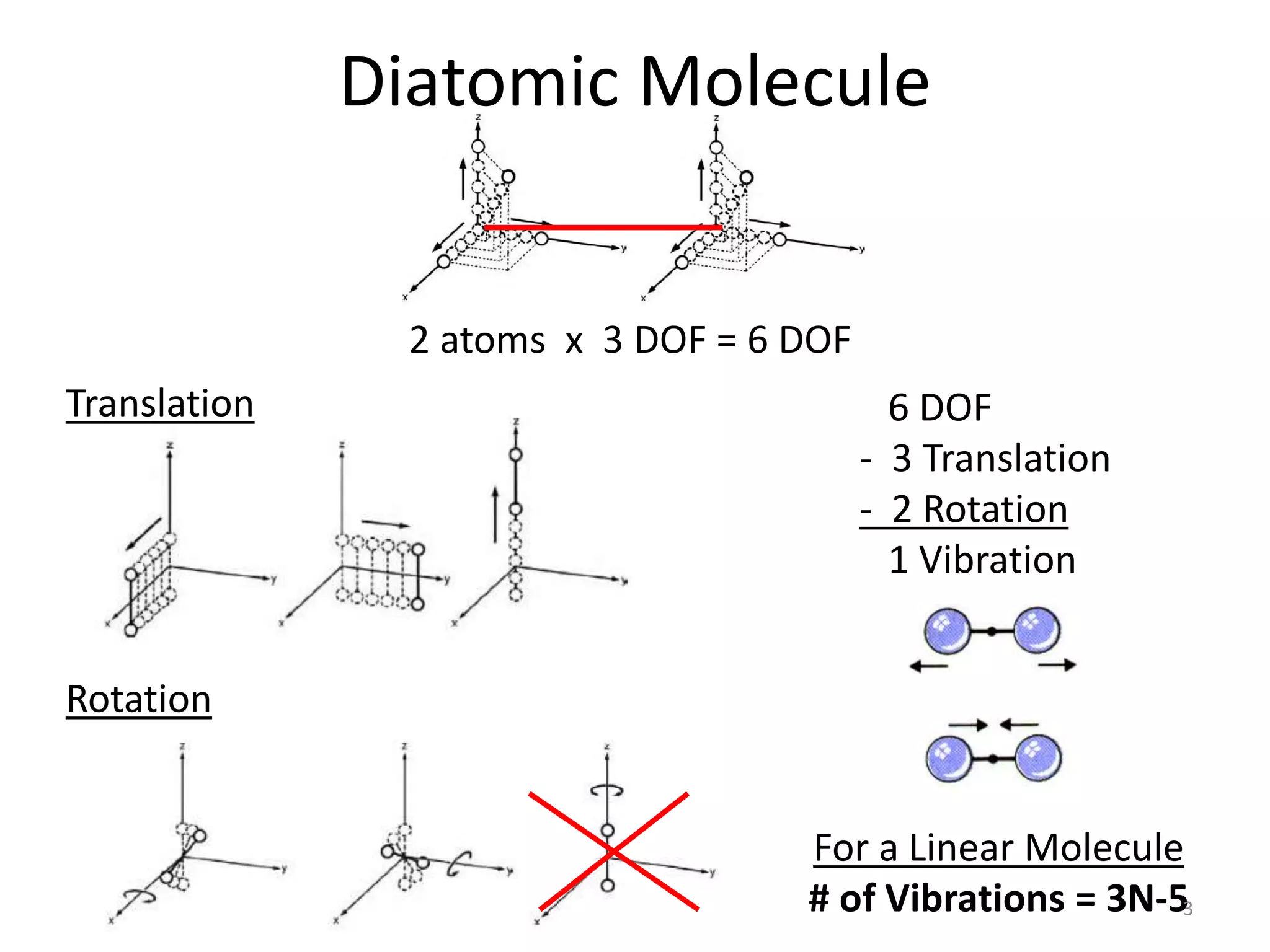Vibrational spectroscopy.pptx