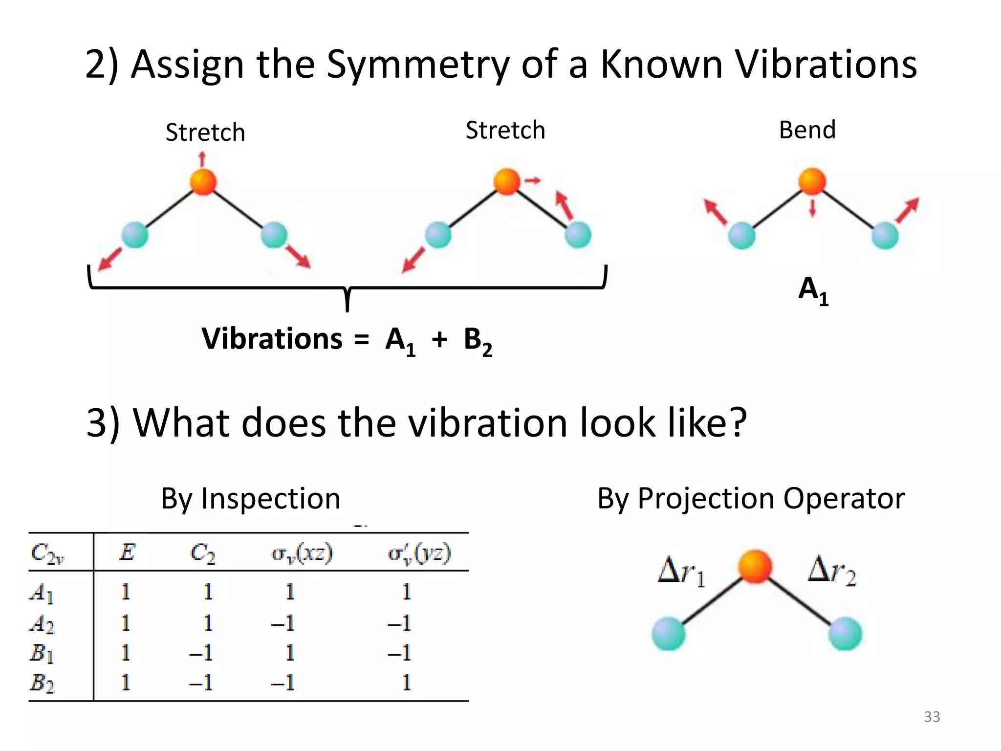 Vibrational spectroscopy.pptx