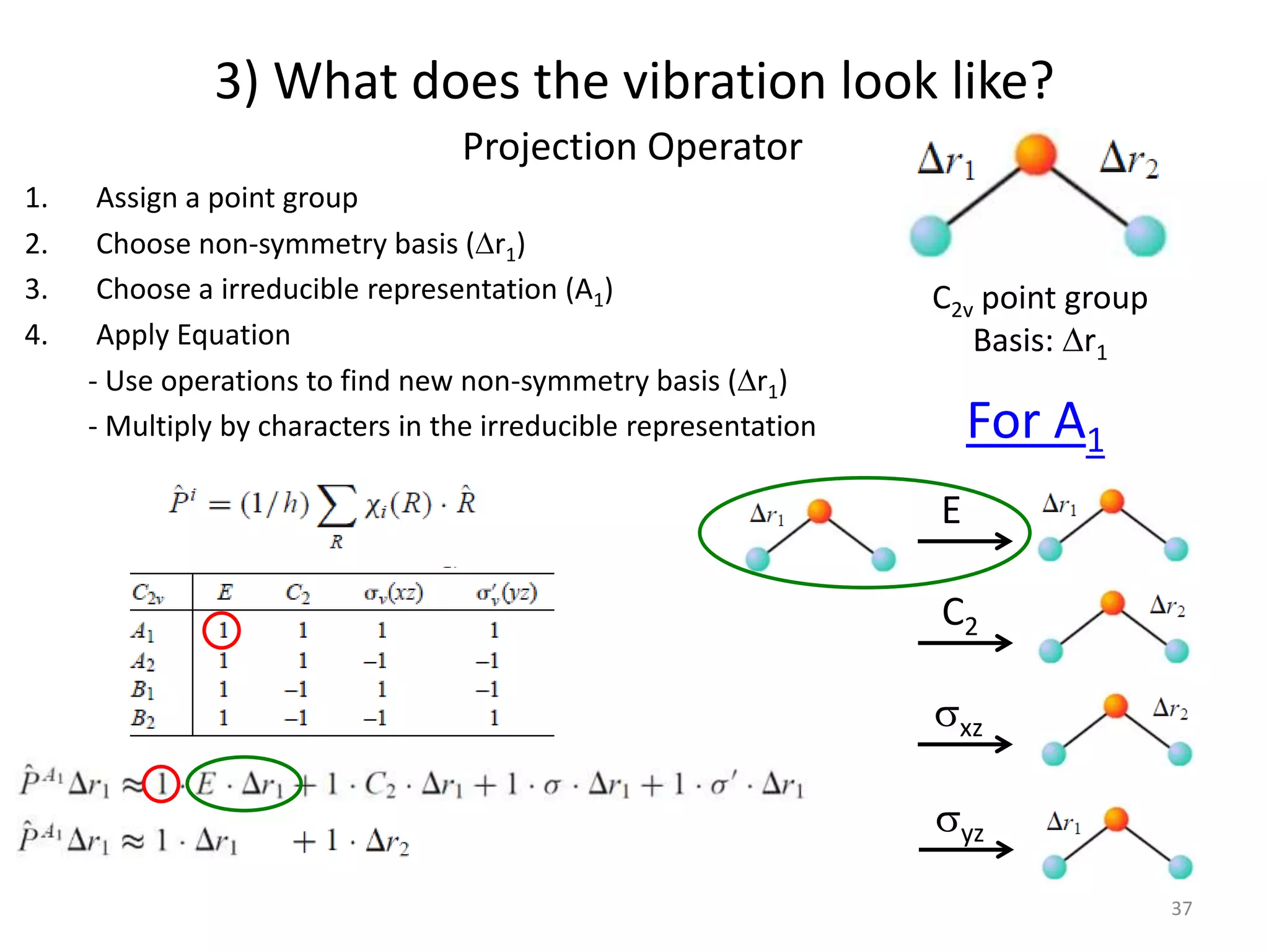 Vibrational spectroscopy.pptx