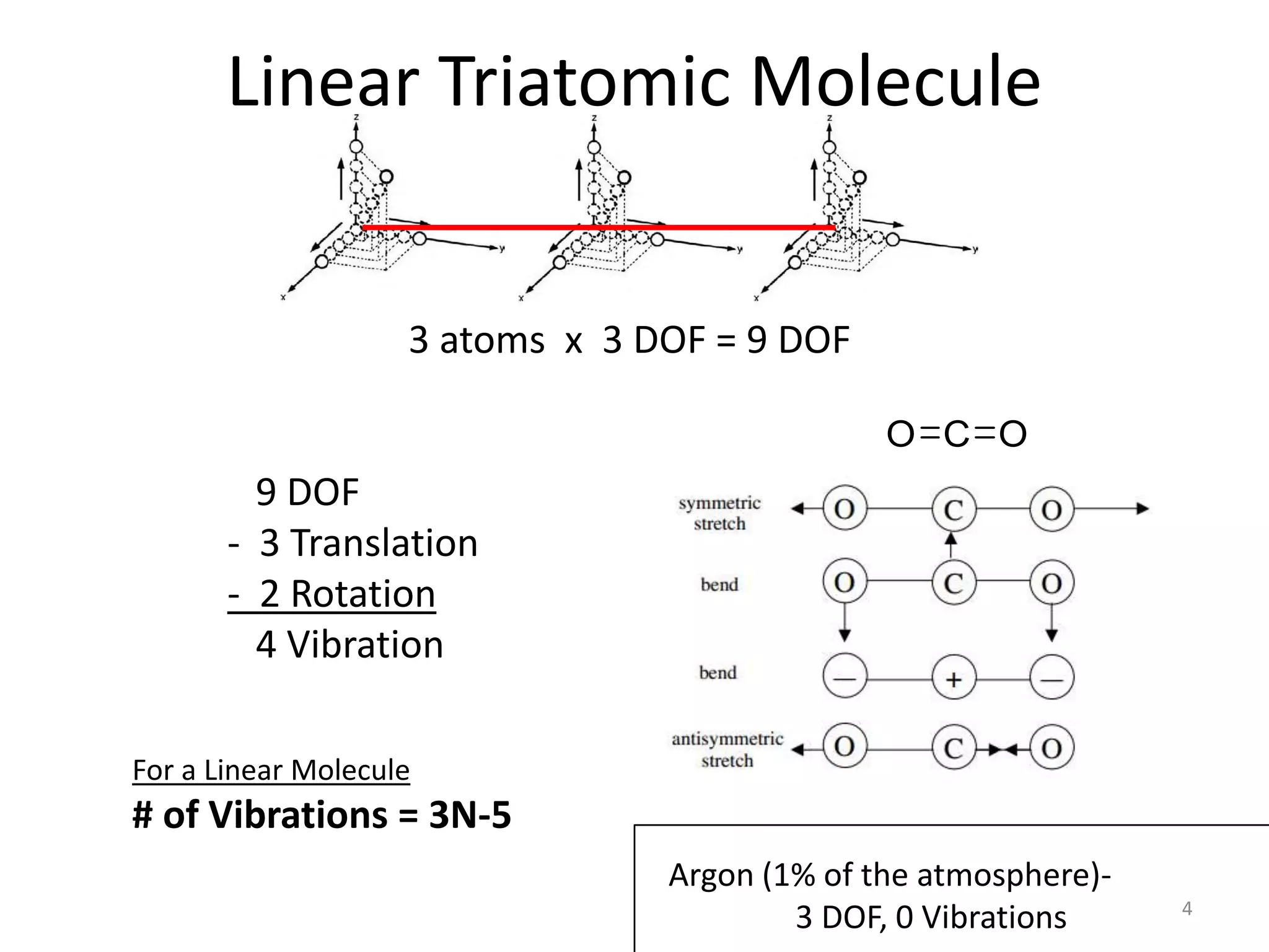 Vibrational spectroscopy.pptx