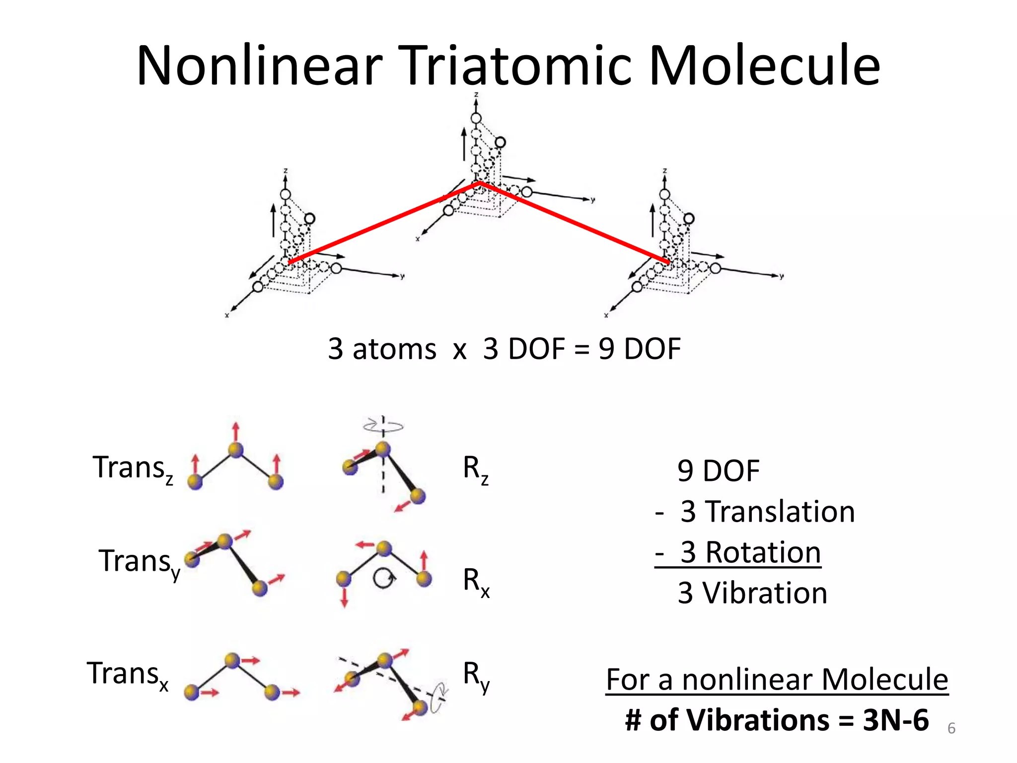 Vibrational spectroscopy.pptx