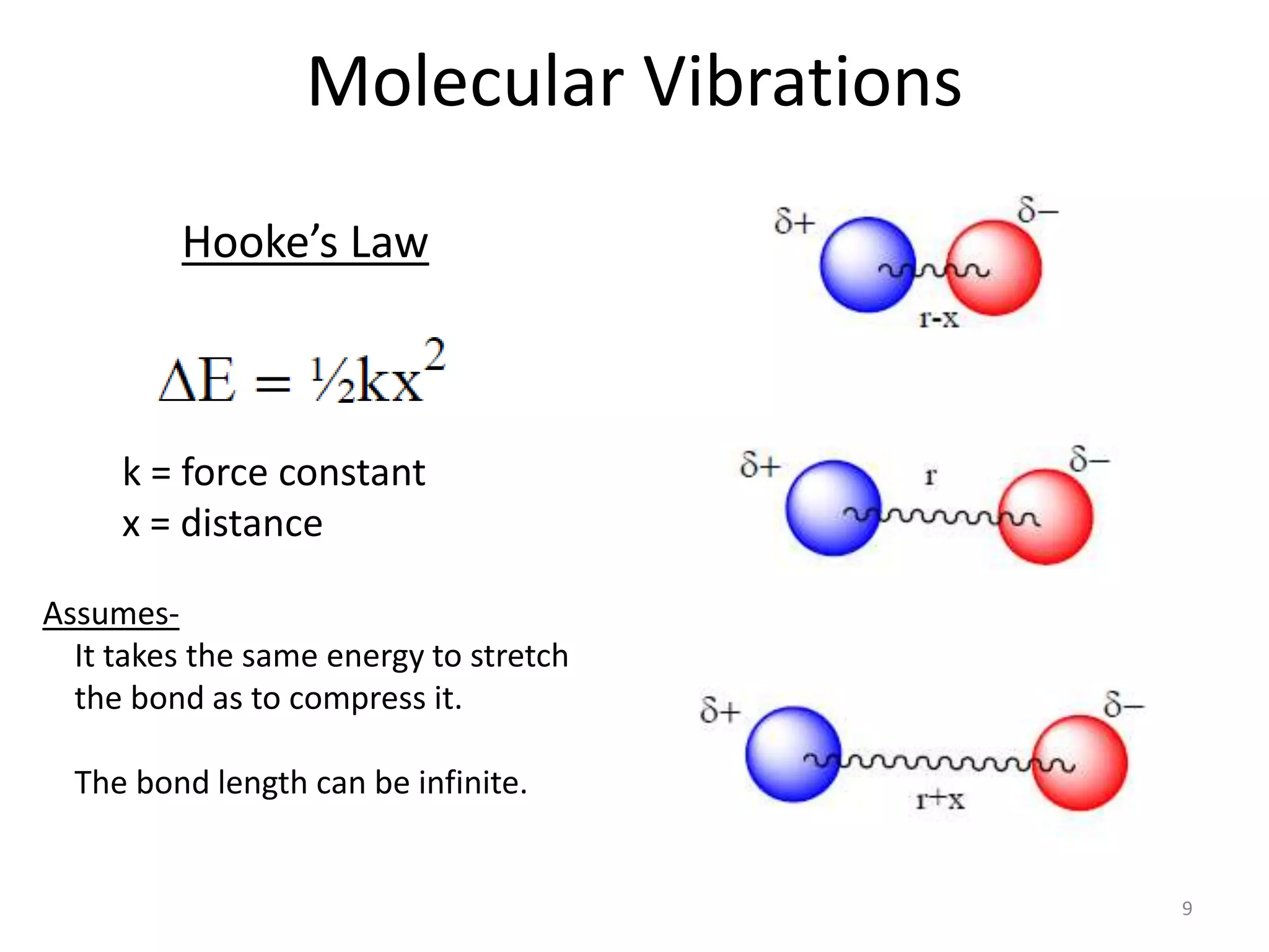 Vibrational spectroscopy.pptx