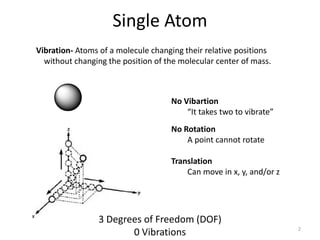 Vibrational spectroscopy.pptx