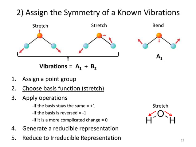 Vibrational spectroscopy.pptx