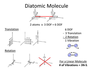 Vibrational spectroscopy.pptx