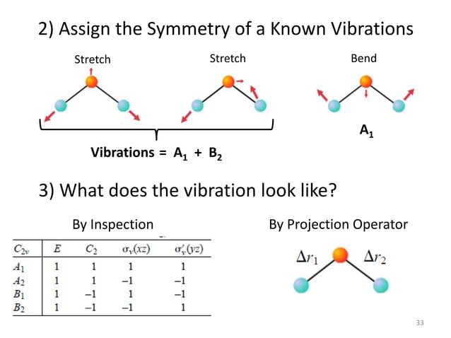 Vibrational spectroscopy.pptx
