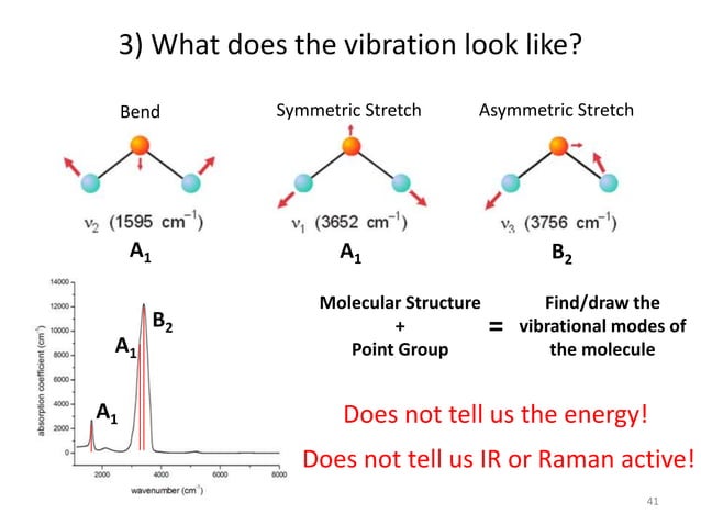 Vibrational spectroscopy.pptx