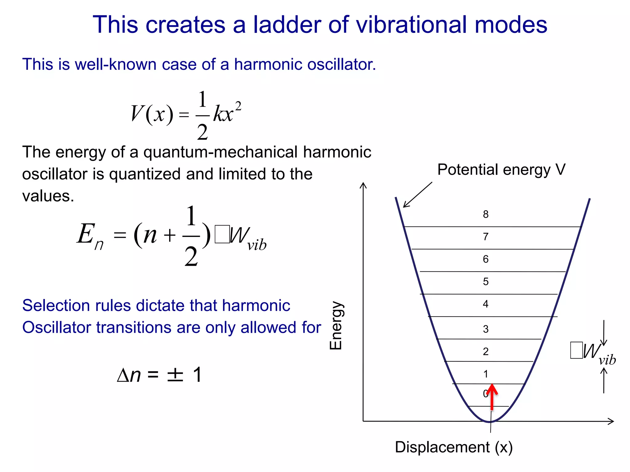 Vibrational Spectrroscopy | PPTX