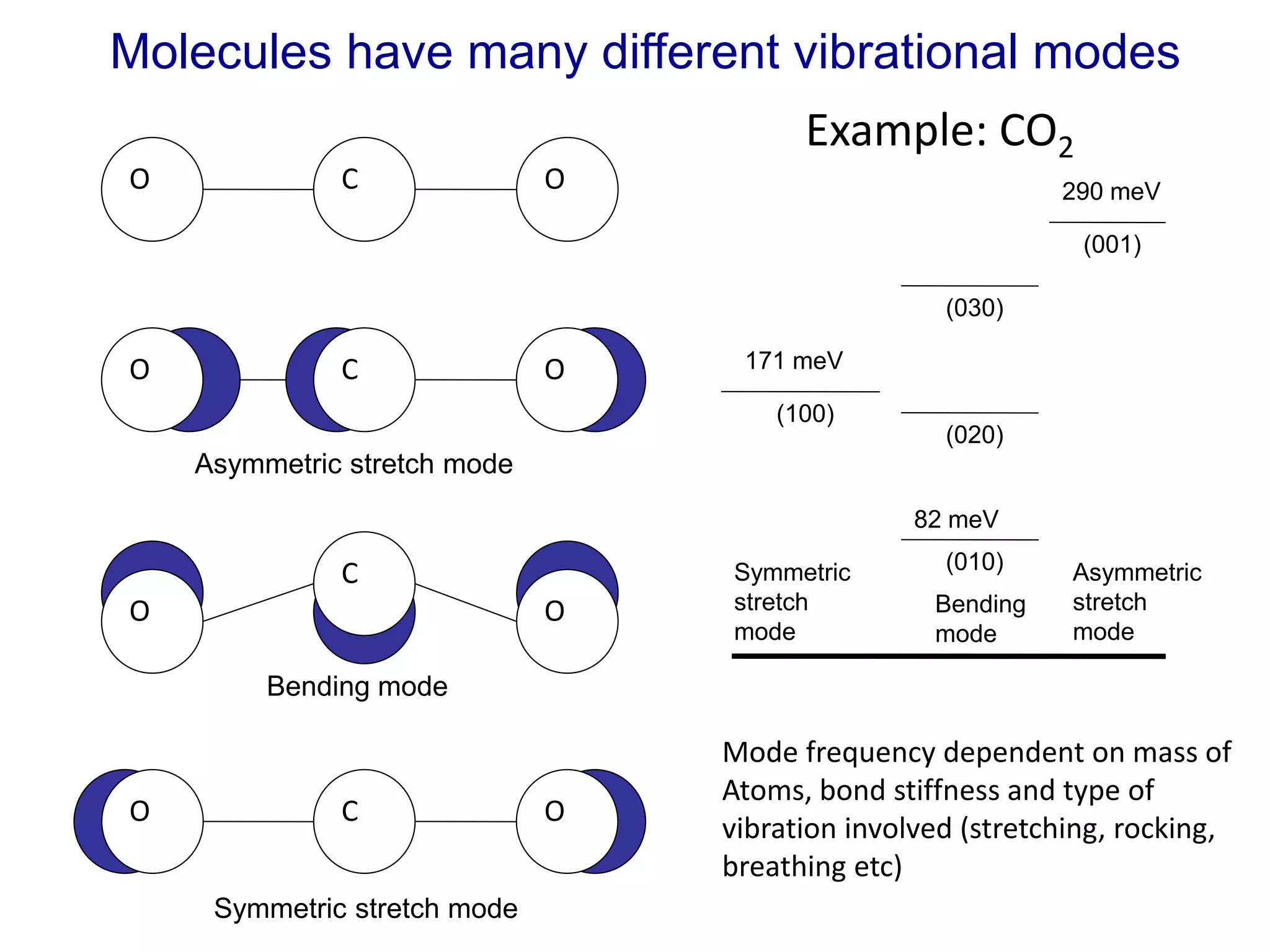 Vibrational Spectrroscopy | PPTX
