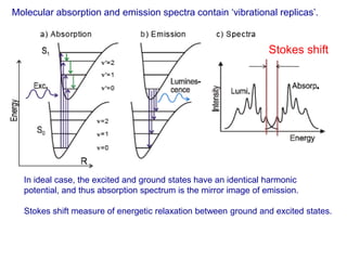 Vibrational Spectrroscopy | PPTX