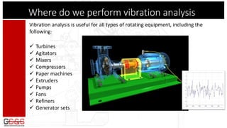 Vibration analysis | PDF