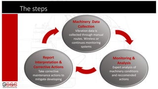 Vibration analysis | PDF