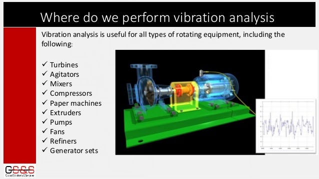 Vibration Analysis Equipment