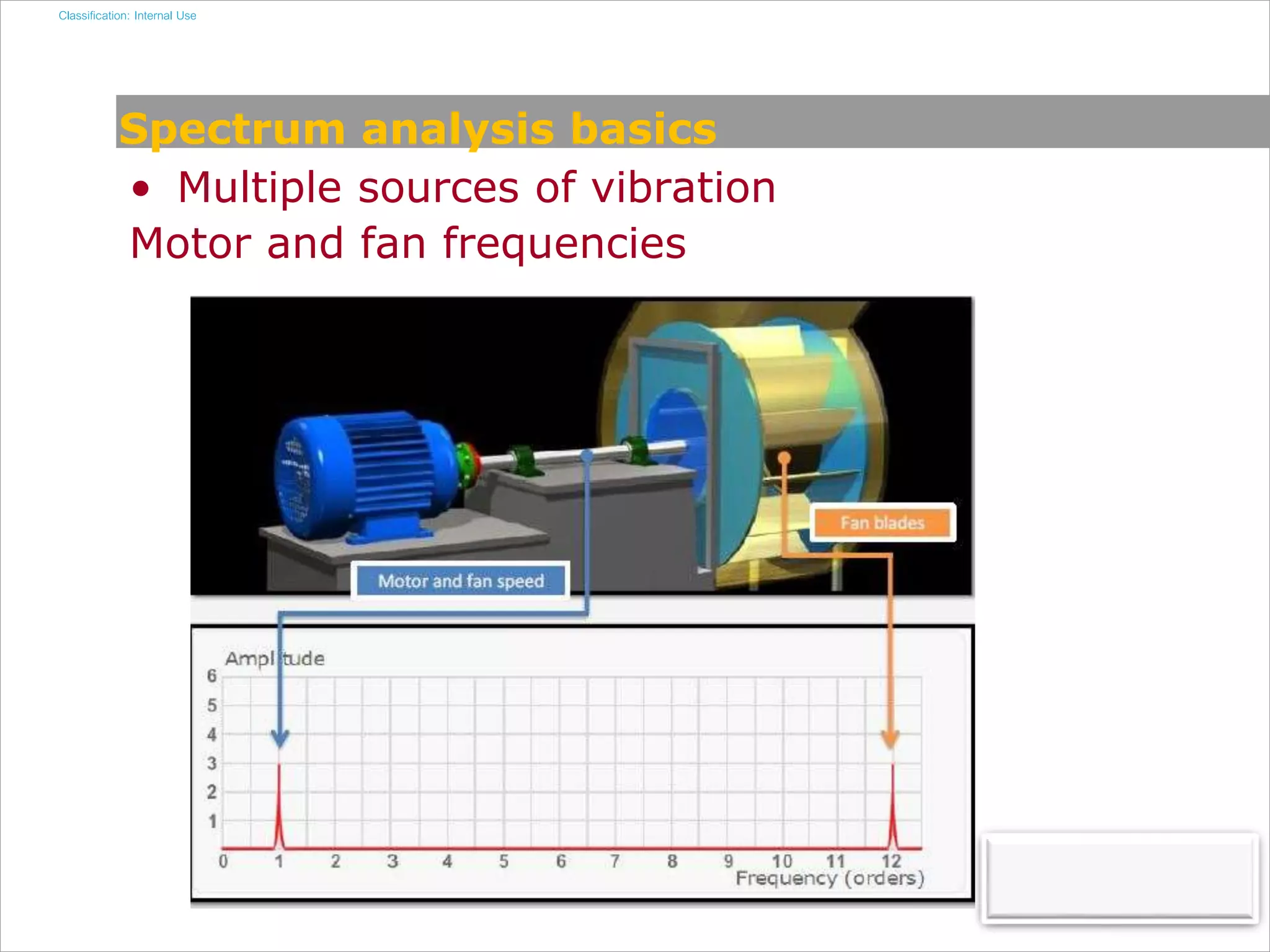 Vibration analysis | PPTX