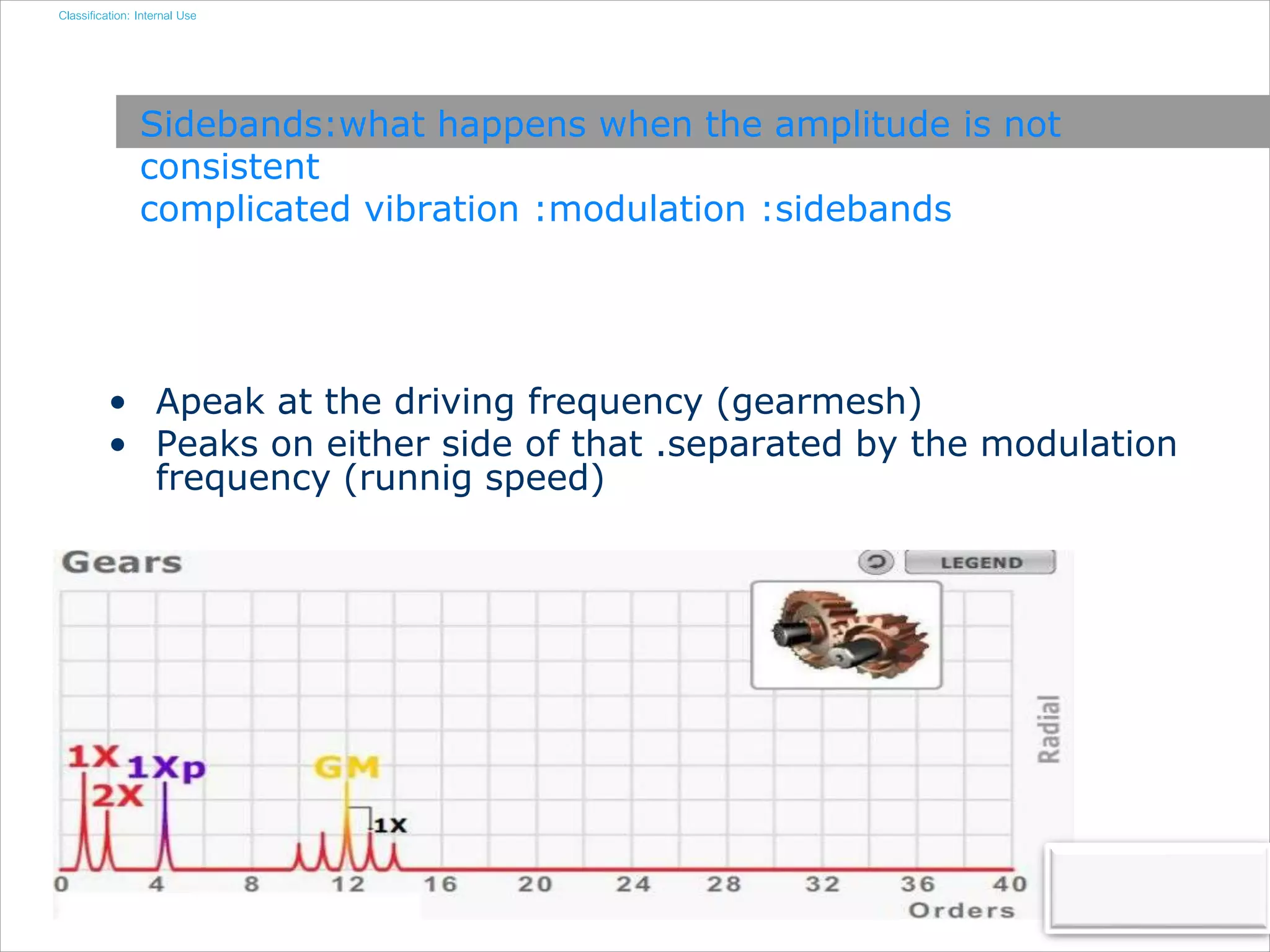 Vibration analysis | PPTX