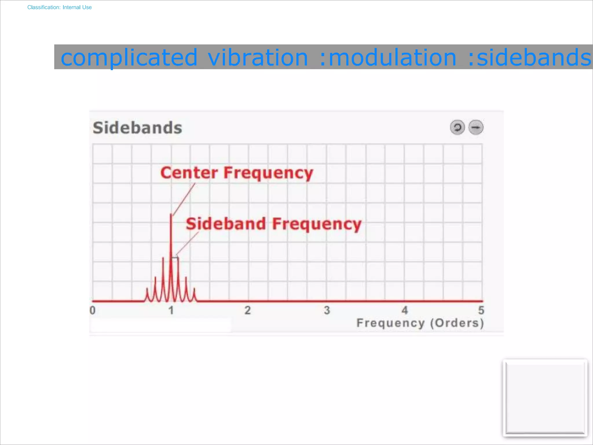 Vibration analysis | PPTX