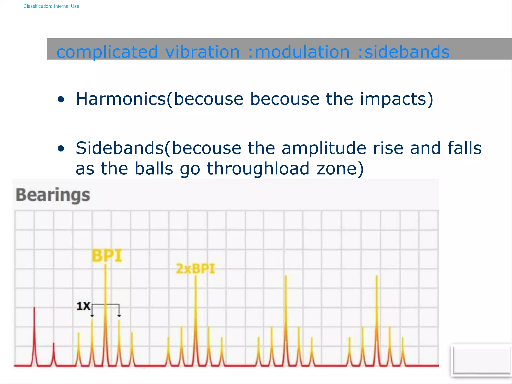 Vibration analysis | PPTX