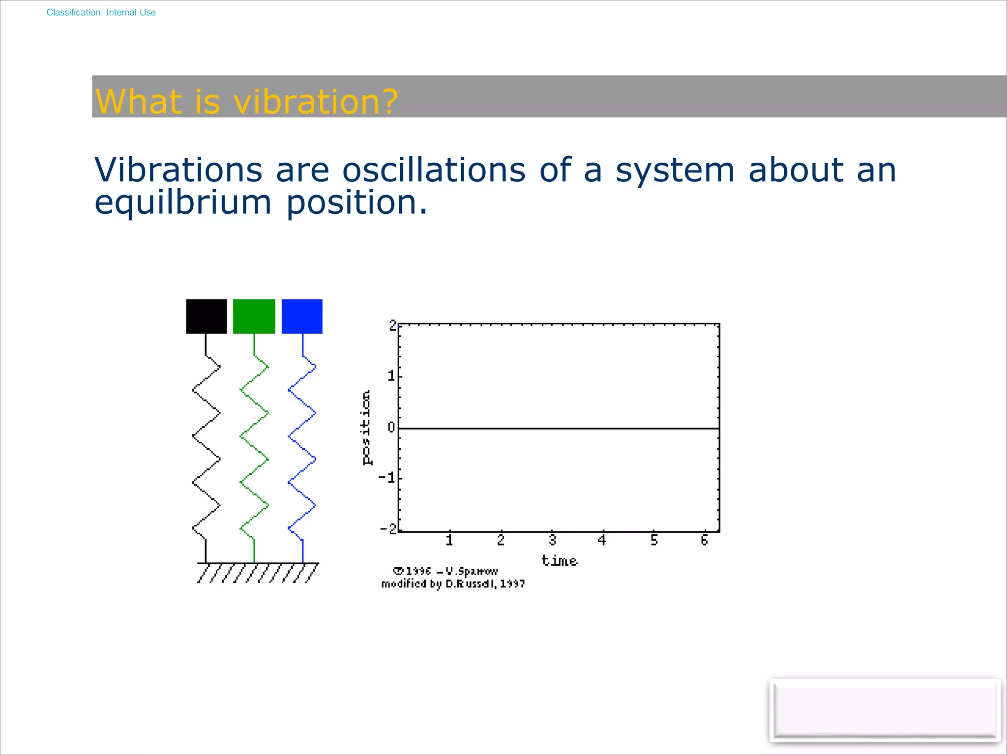 Vibration analysis | PPTX