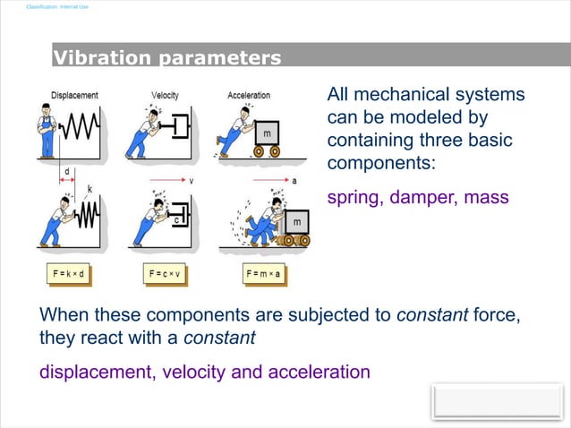 Vibration analysis | PPTX