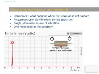 Vibration analysis | PPTX