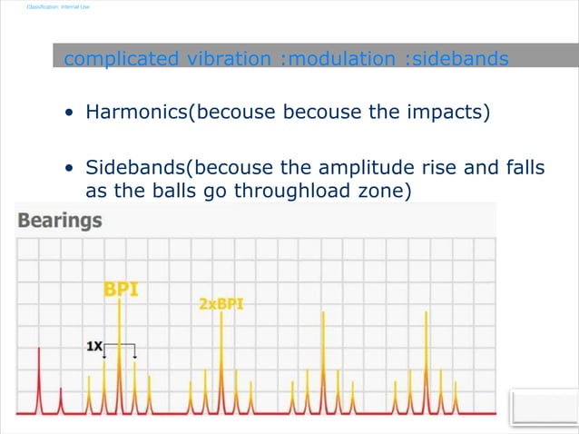 Vibration analysis | PPTX