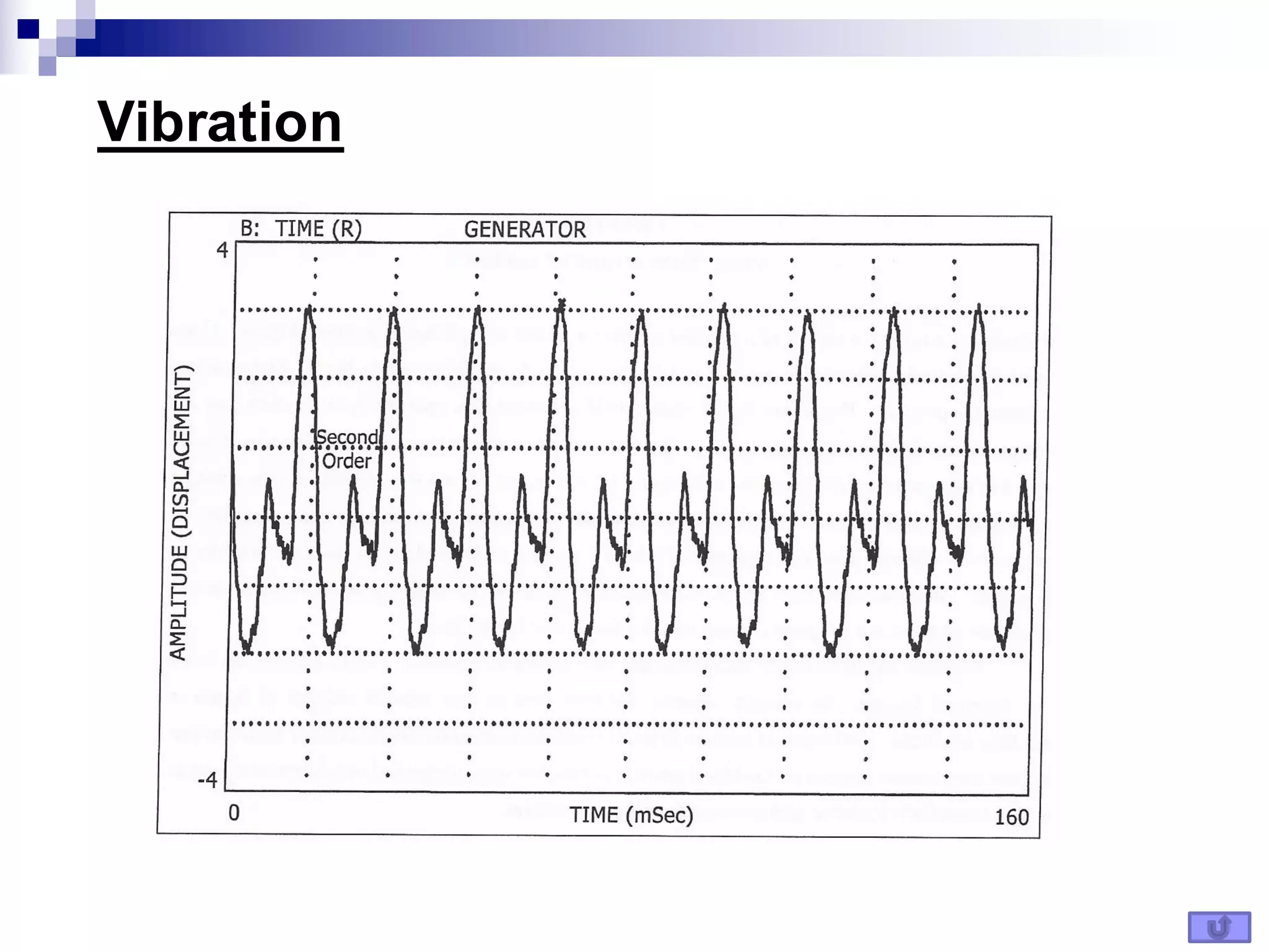 Vibration Analysis.pdf