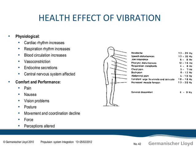 Vibration Analysis calculation ans methode.pdf