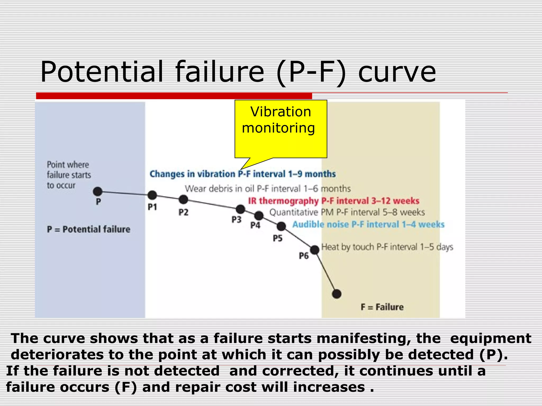 Vibration analysis at thermal power plants | PPT