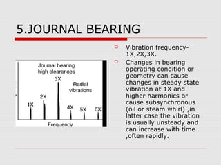 Vibration analysis at thermal power plants | PPT
