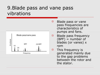 Vibration analysis at thermal power plants | PPT