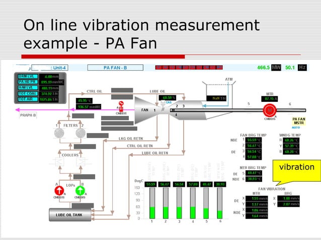 Vibration analysis at thermal power plants | PPT | Radio Control ...