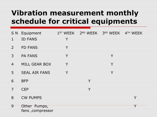 Vibration analysis at thermal power plants | PPT | Radio Control ...