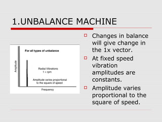 Vibration analysis at thermal power plants | PPT