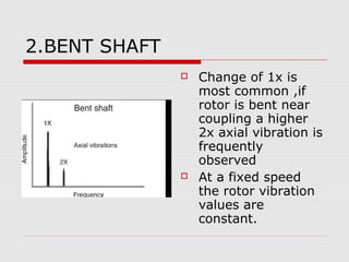 Vibration analysis at thermal power plants | PPT