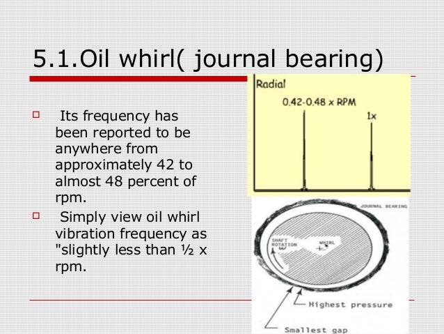 Vibration analysis at thermal power plants