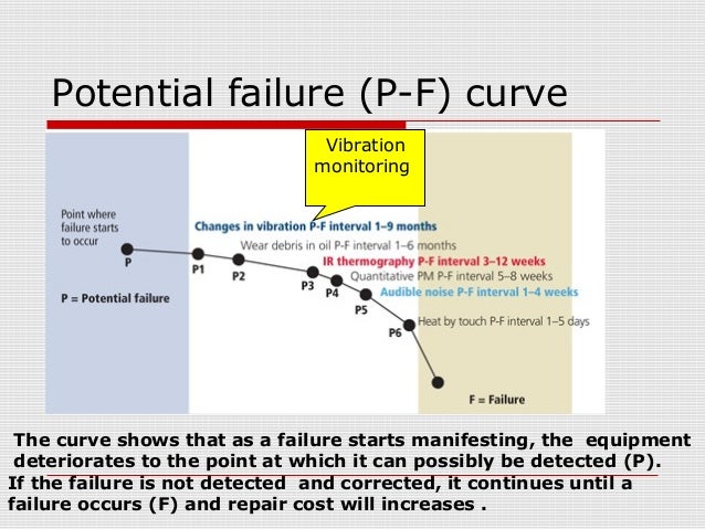 Vibration analysis at thermal power plants