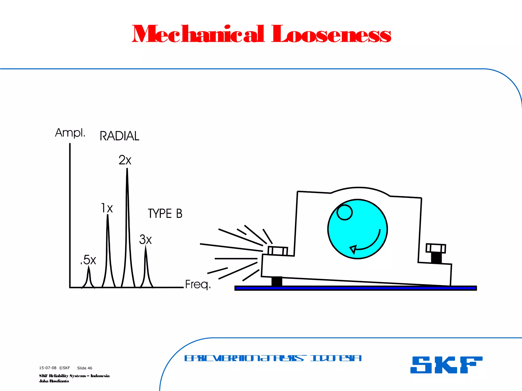 Vibration Analysis by SKF Bearings.pdf