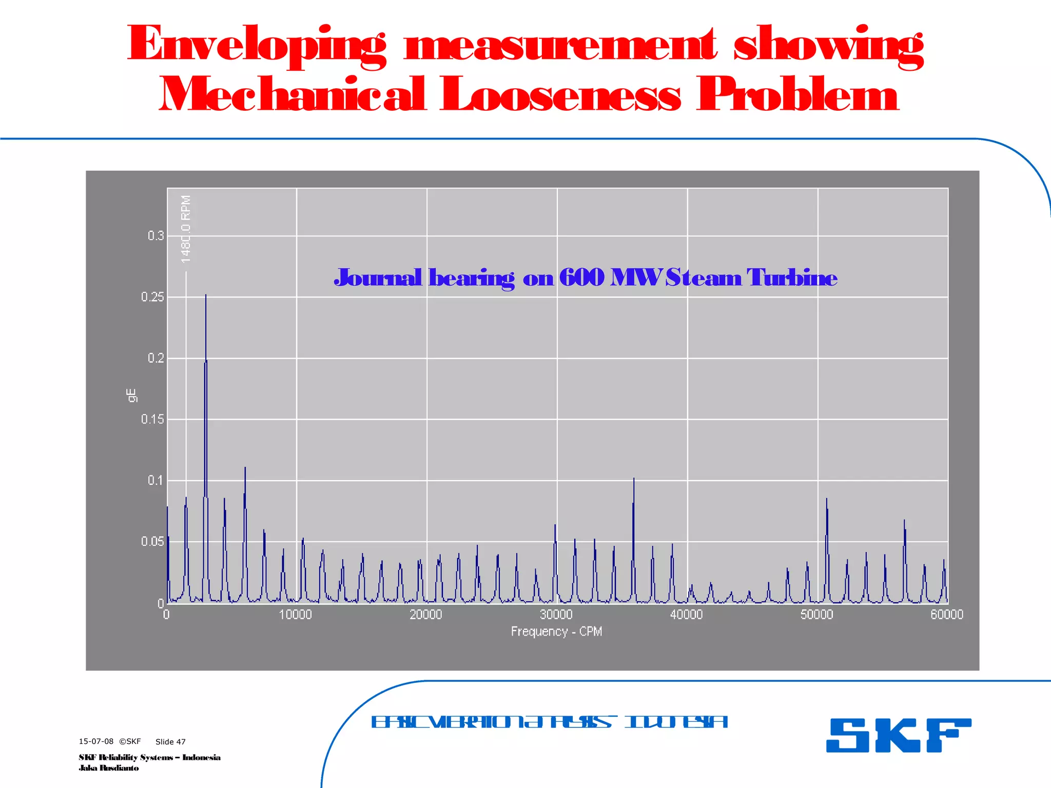 Vibration Analysis by SKF Bearings.pdf