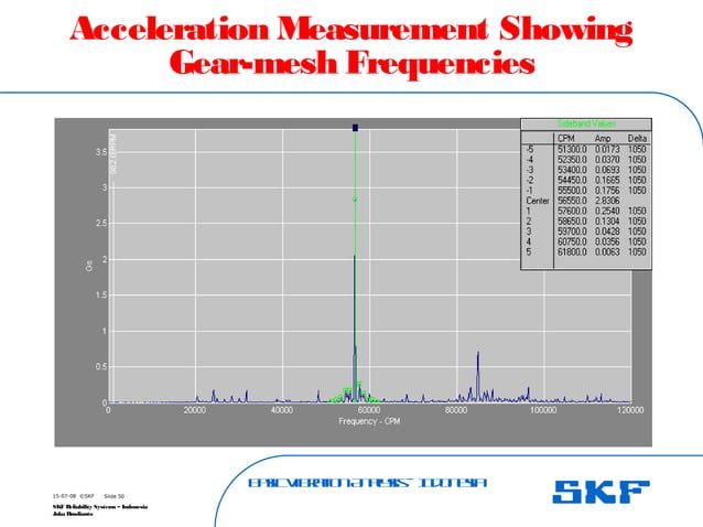 Vibration Analysis by SKF Bearings.pdf