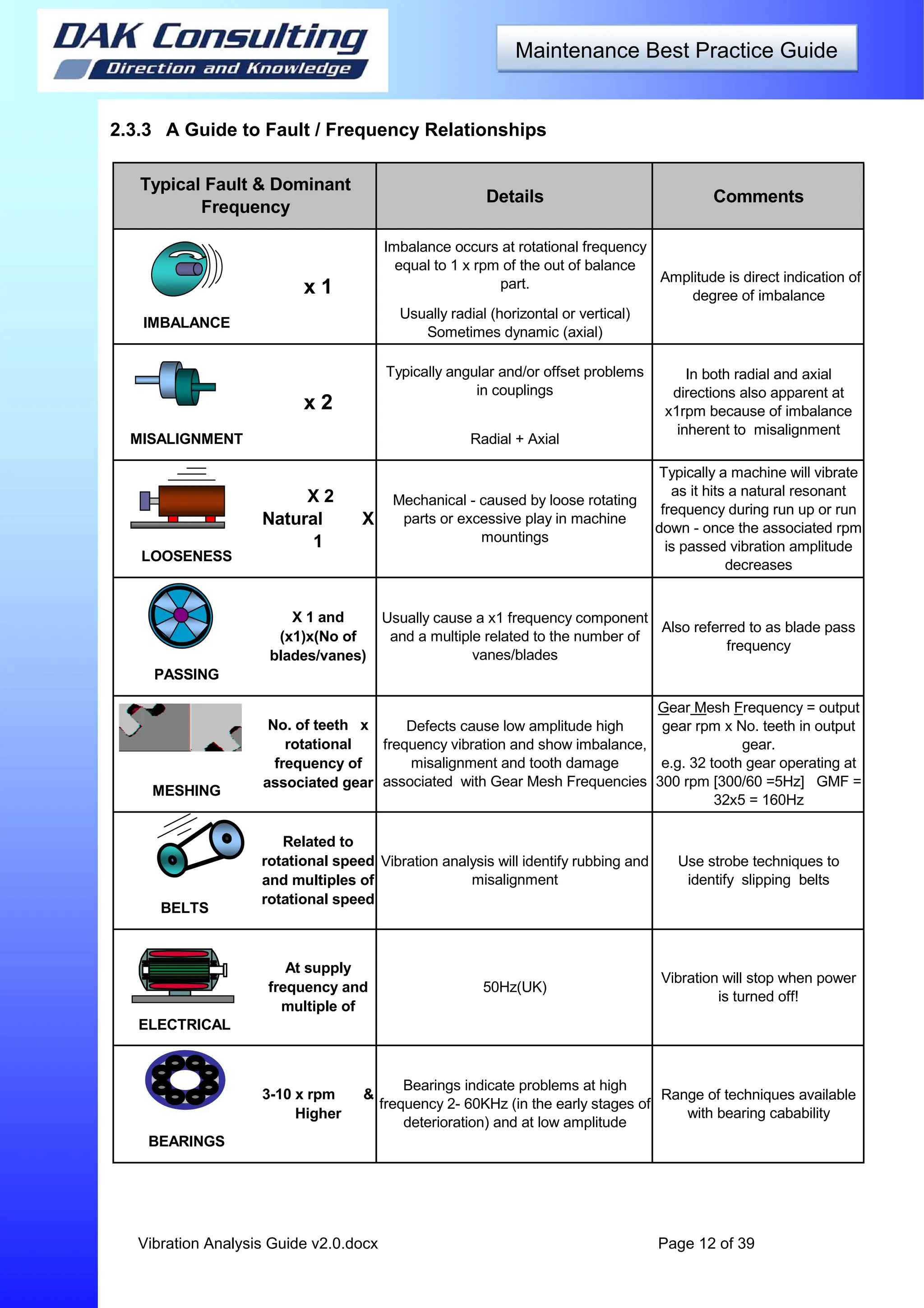 Vibration Analysis Guide.pdf