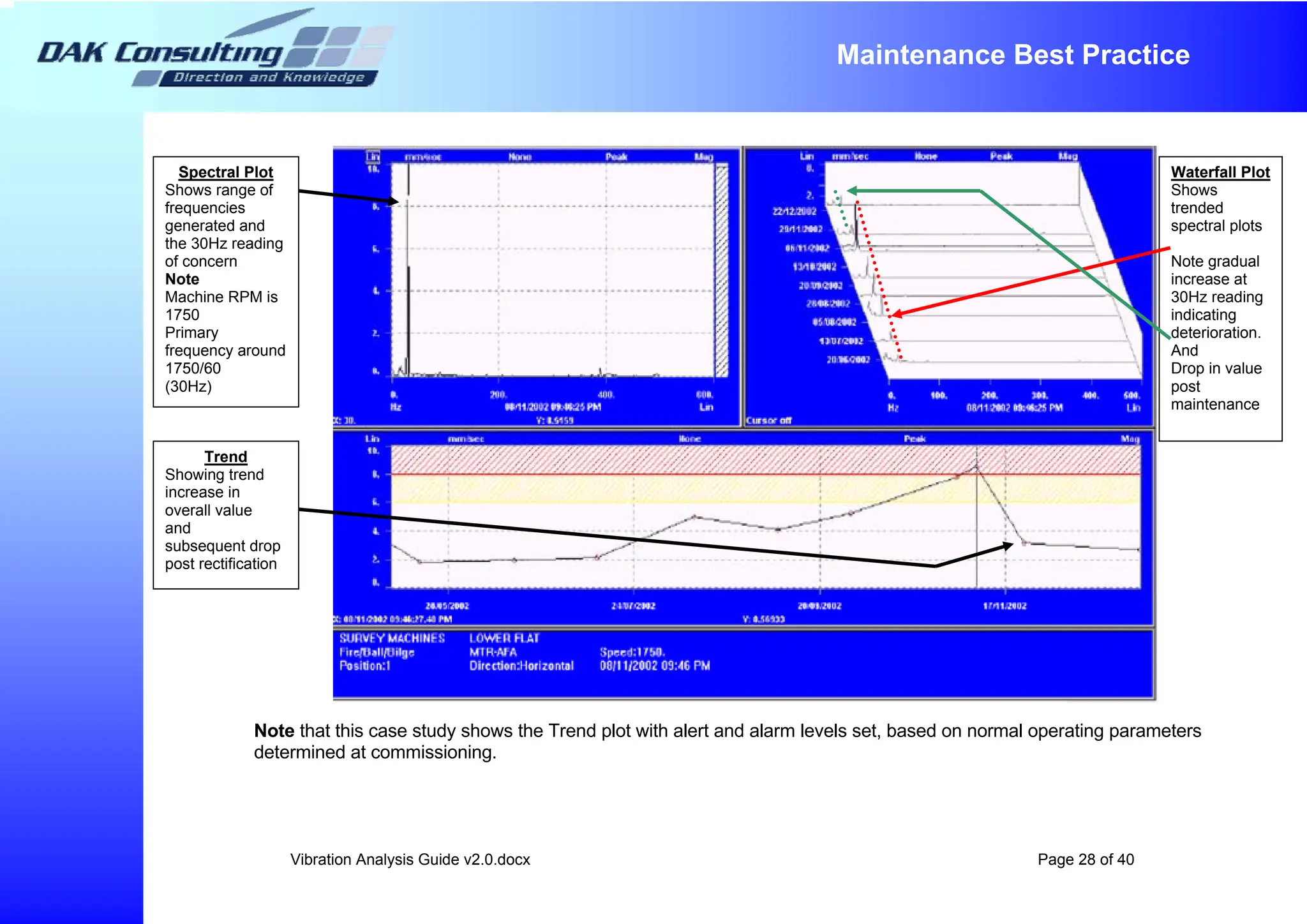 Vibration Analysis Guide.pdf