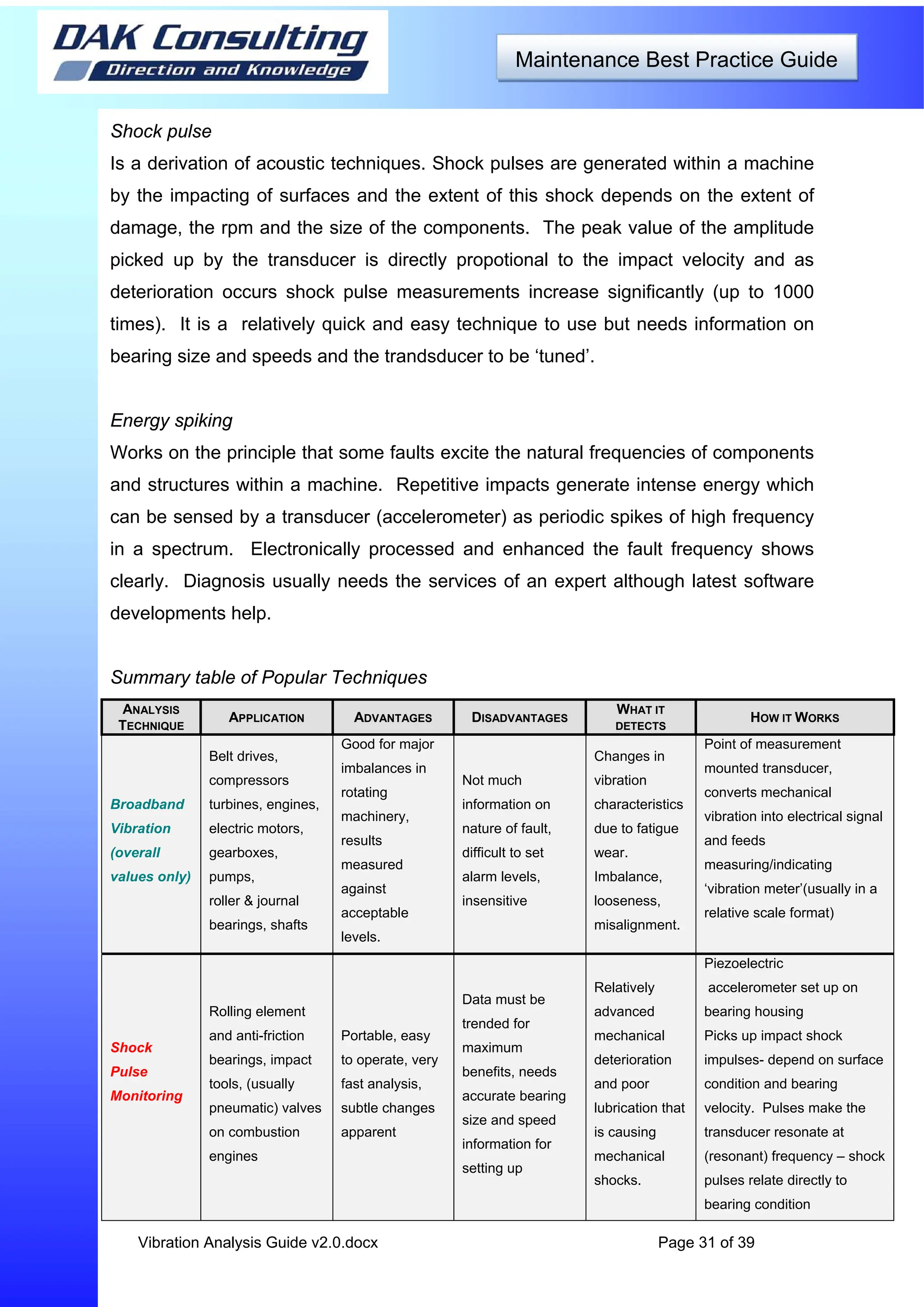 Vibration Analysis Guide.pdf