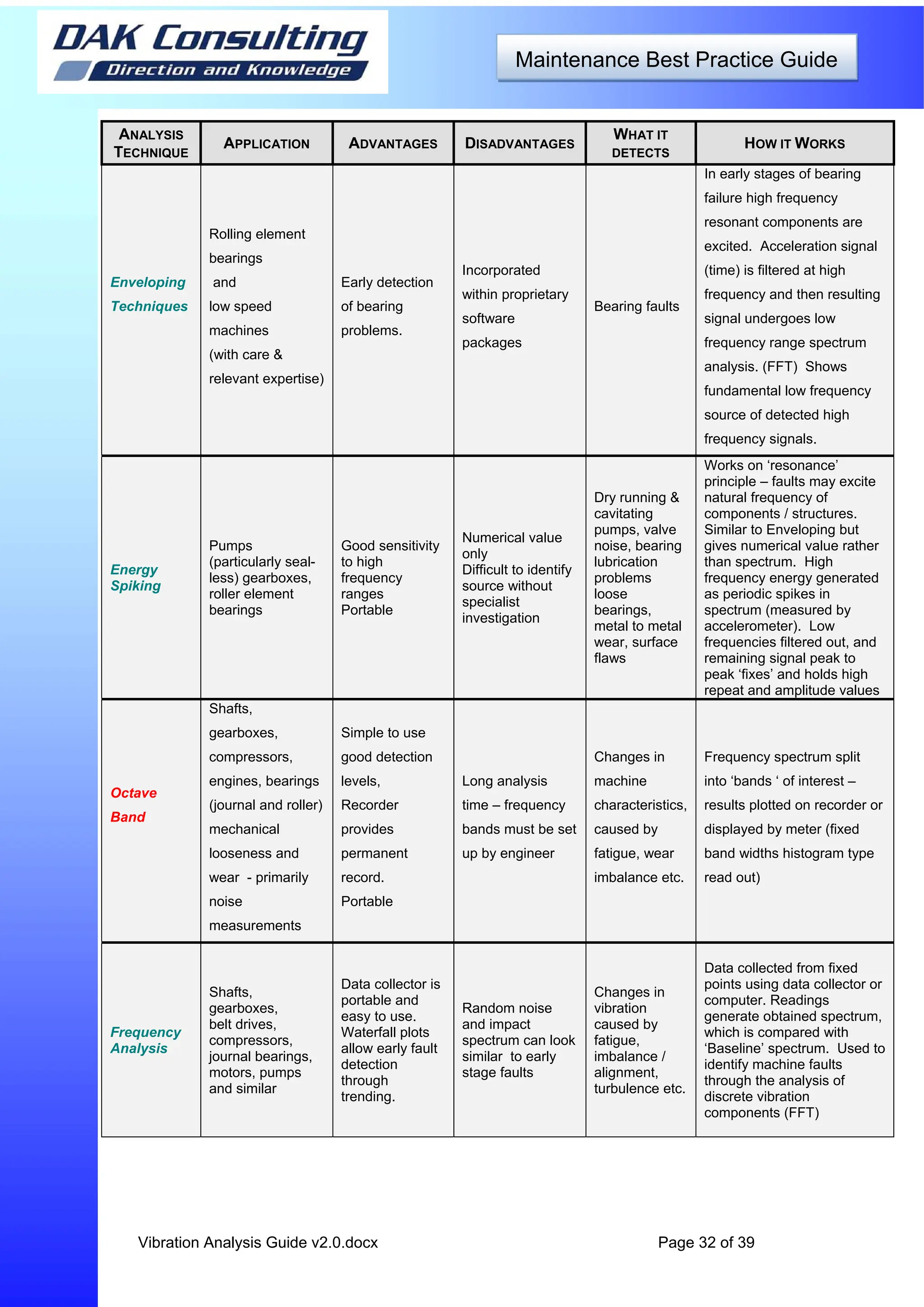 Vibration Analysis Guide.pdf