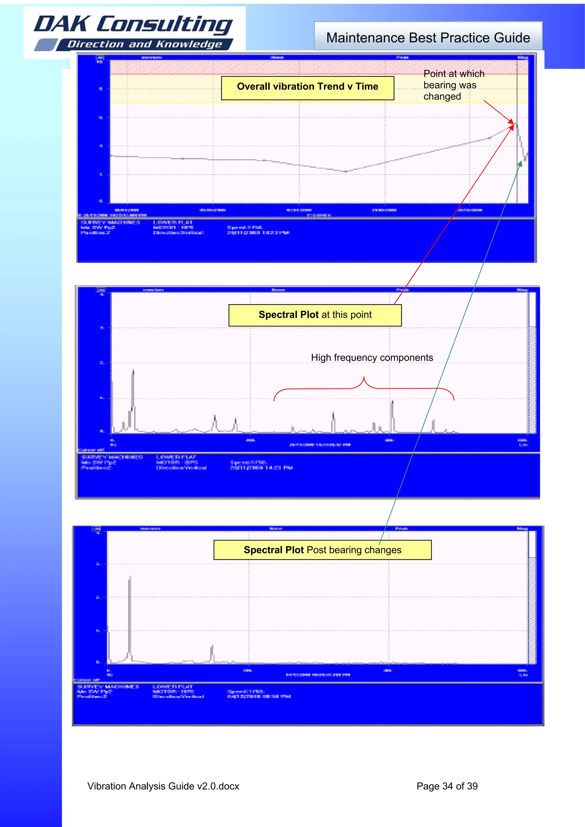 Vibration Analysis Guide.pdf