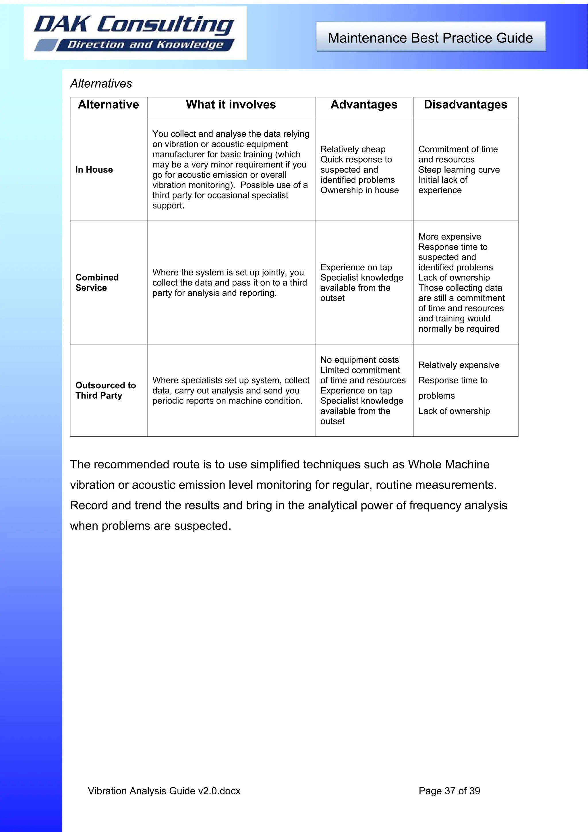 Vibration Analysis Guide.pdf