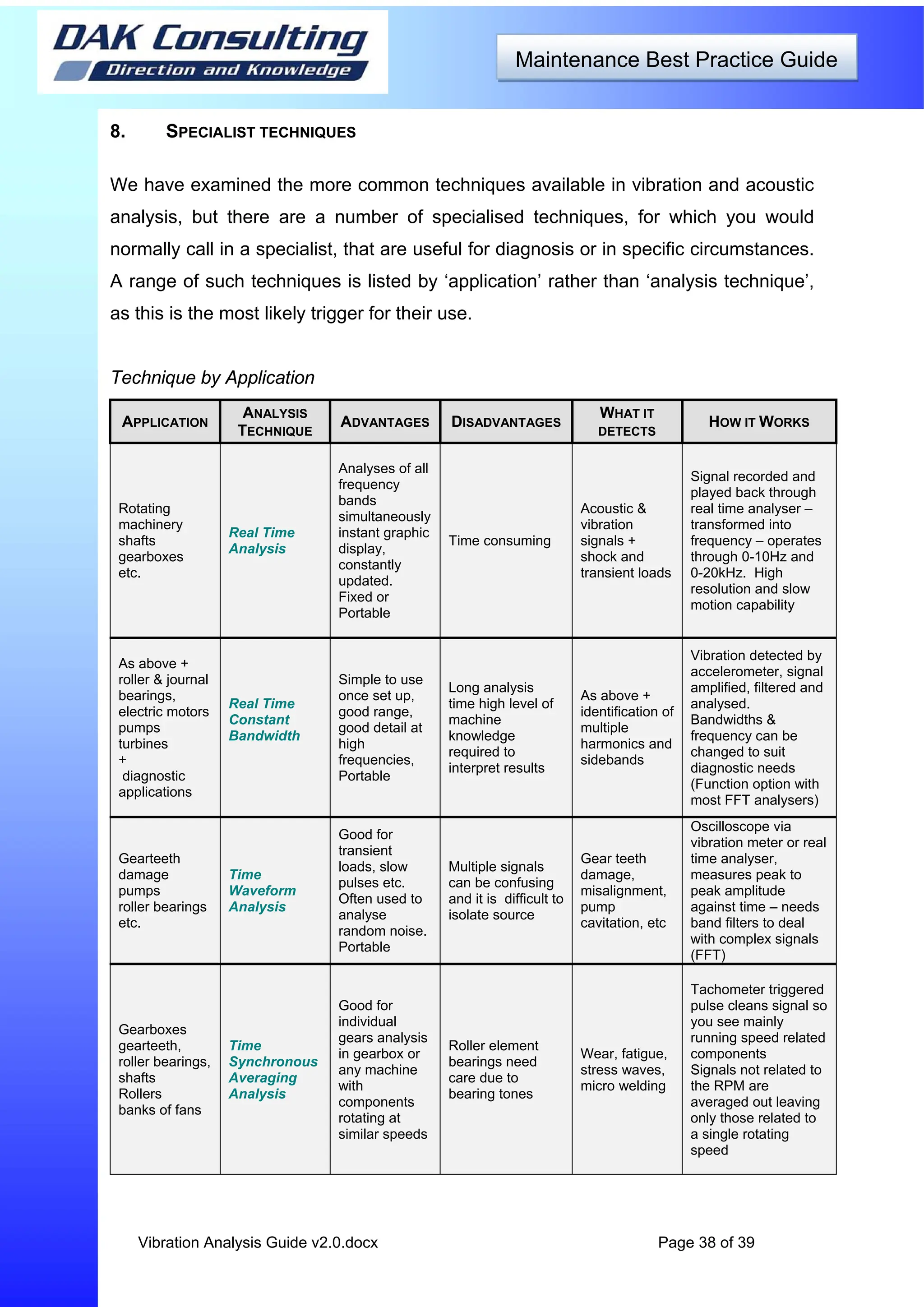 Vibration Analysis Guide.pdf