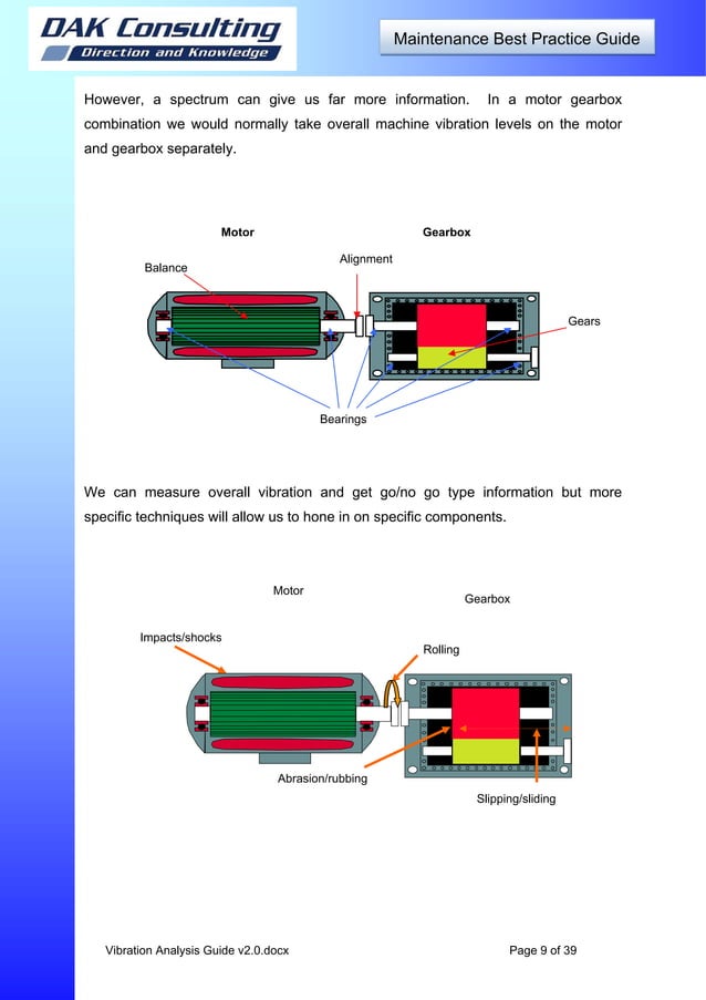 Vibration Analysis Guide.pdf